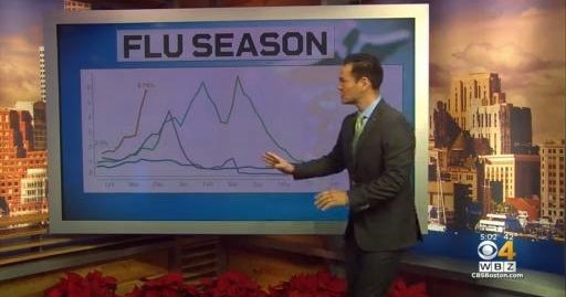 Flu now at 'very high' levels in Massachusetts - CBS Boston