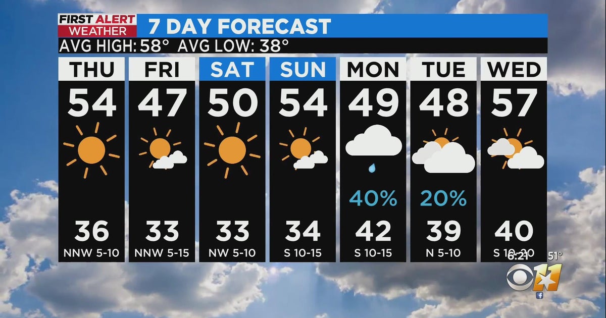 Clear days ahead - CBS Texas