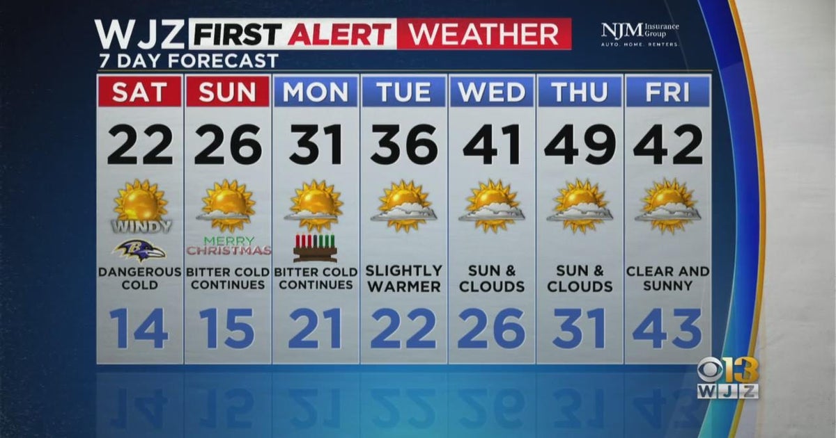 Molly Robey has your Friday evening forecast - CBS Baltimore