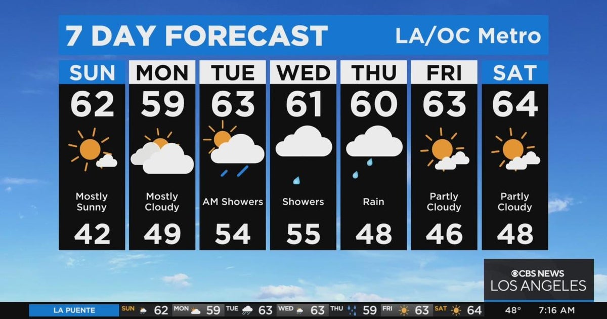 Alex Biston's weather forecast (Jan. 1) - CBS Los Angeles