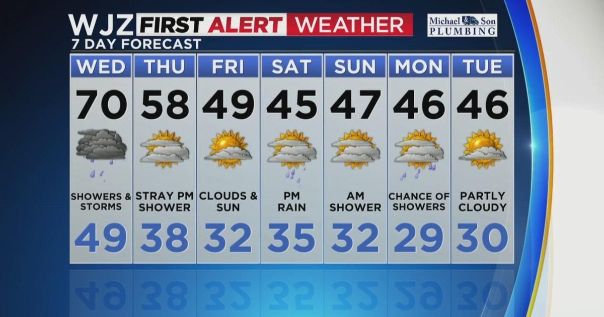 Maryland Weather: Possible rain showers pave way for overnight cold ...