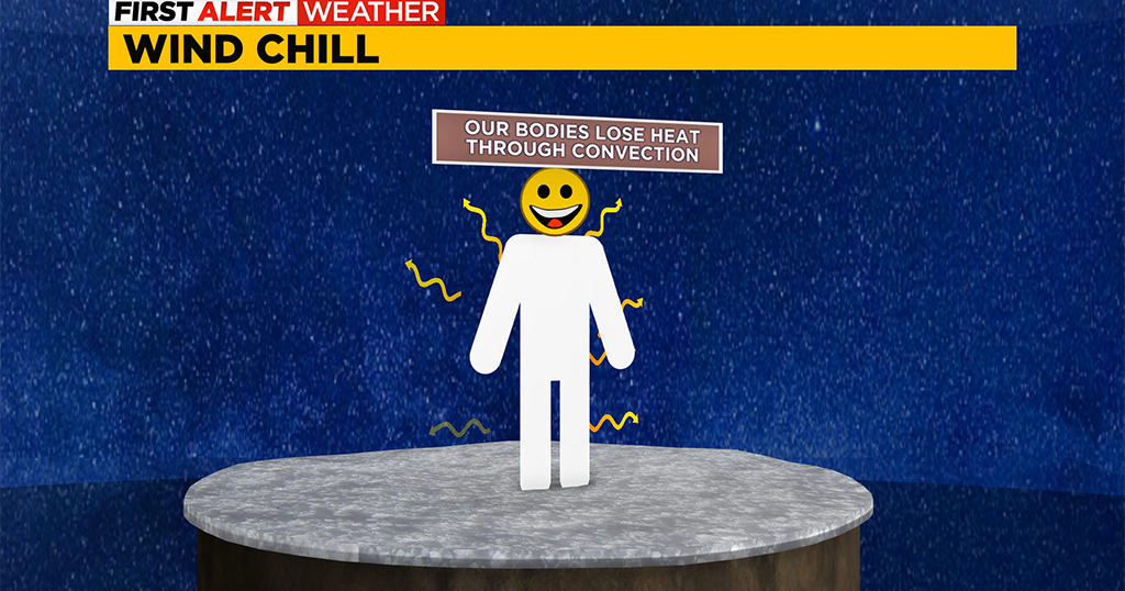 Hey Ray: Wind chill and temperature - CBS Pittsburgh