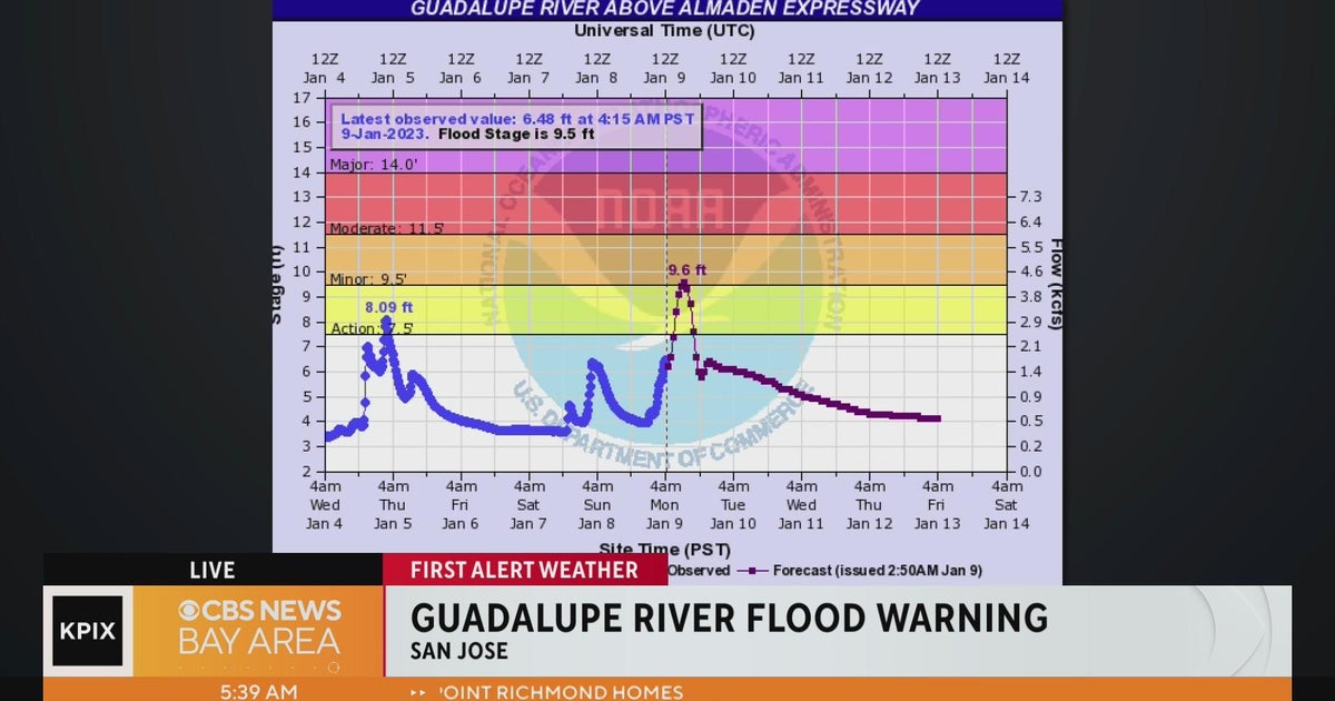 Atmospheric River: Guadalupe River nearing flood stage above Alamaden ...