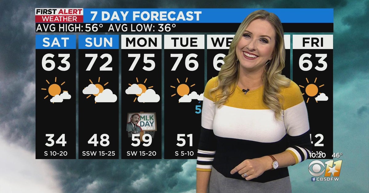 One more cold night before warmer weekend - CBS Texas