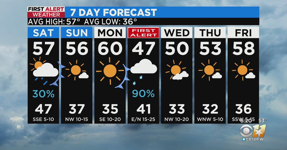 First Alert Weather Day issued for Tuesday due to possible wintry mix ...