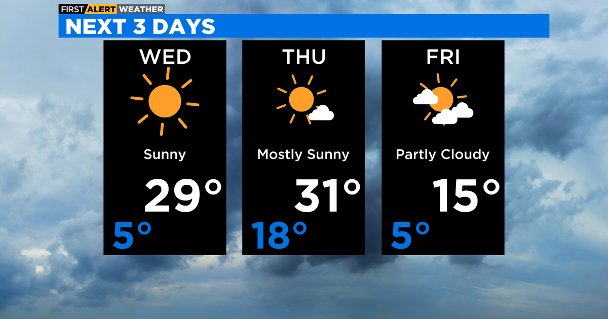 Weather: Sunny skies, slightly less cold temps ahead - CBS Chicago