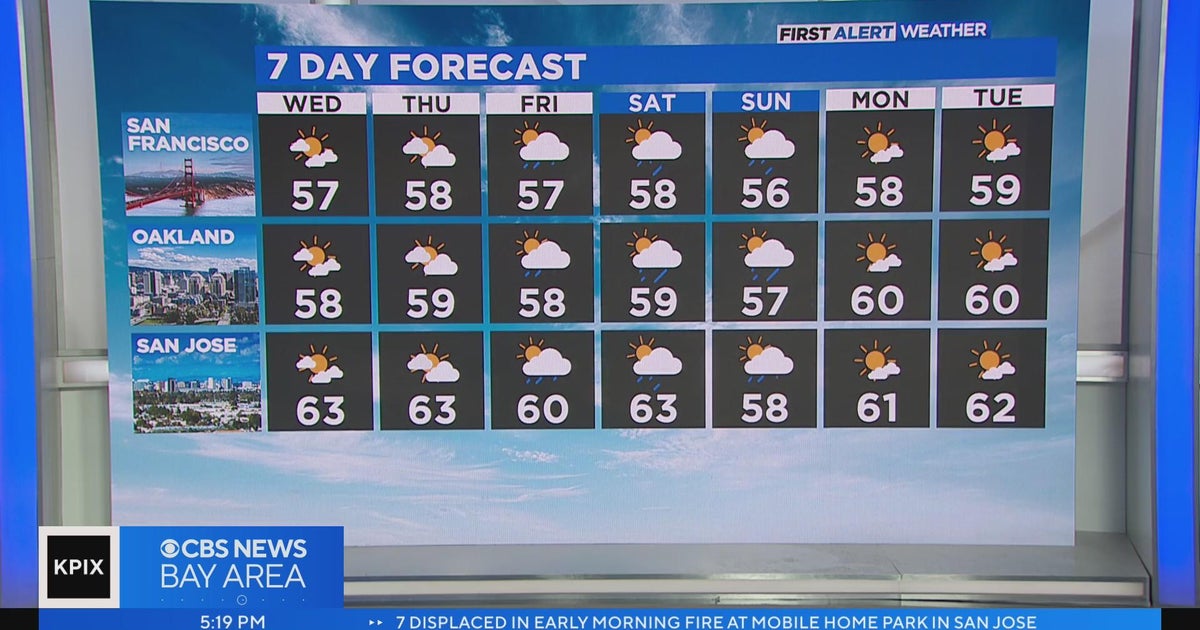 Weather Forecast - CBS San Francisco