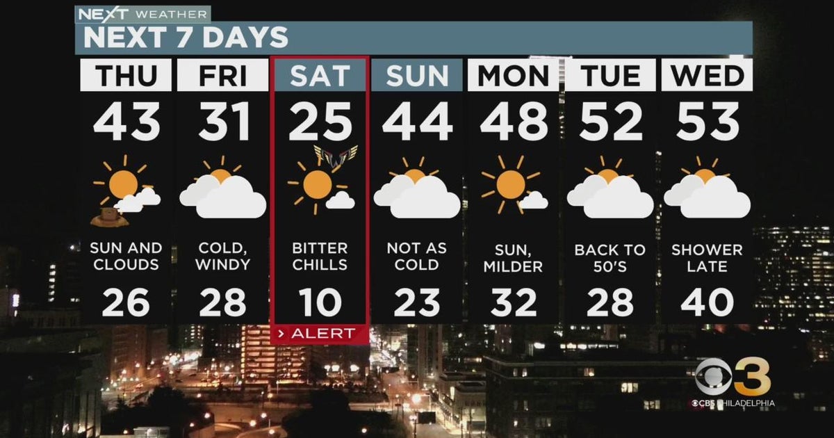 NEXT Weather: Sun and clouds on Thursday - CBS Philadelphia