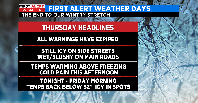 String of First Alert Weather Days over as North Texas temperatures ...