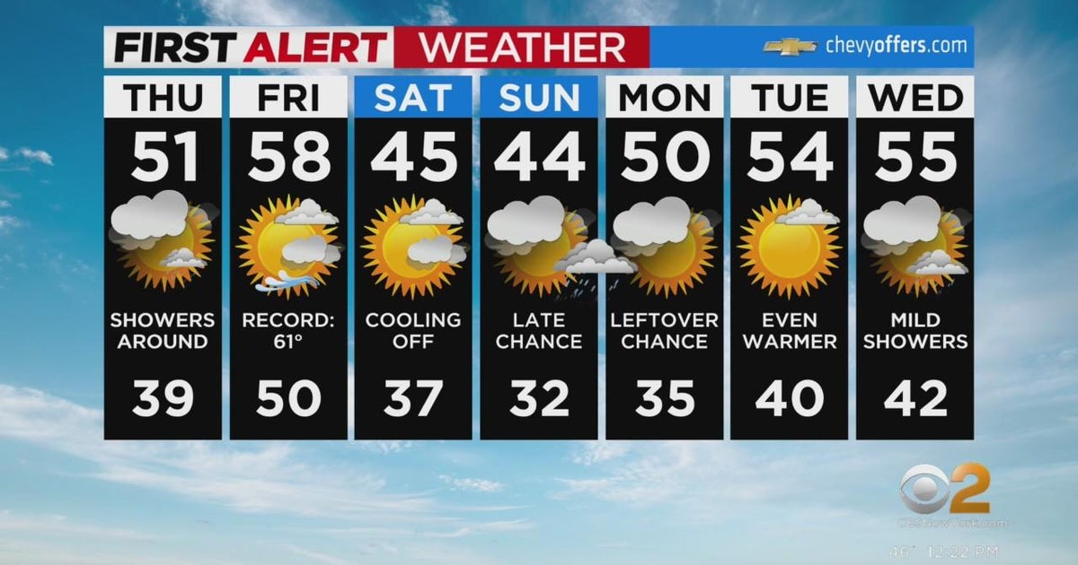 First Alert Weather: Shower chances tonight - CBS New York
