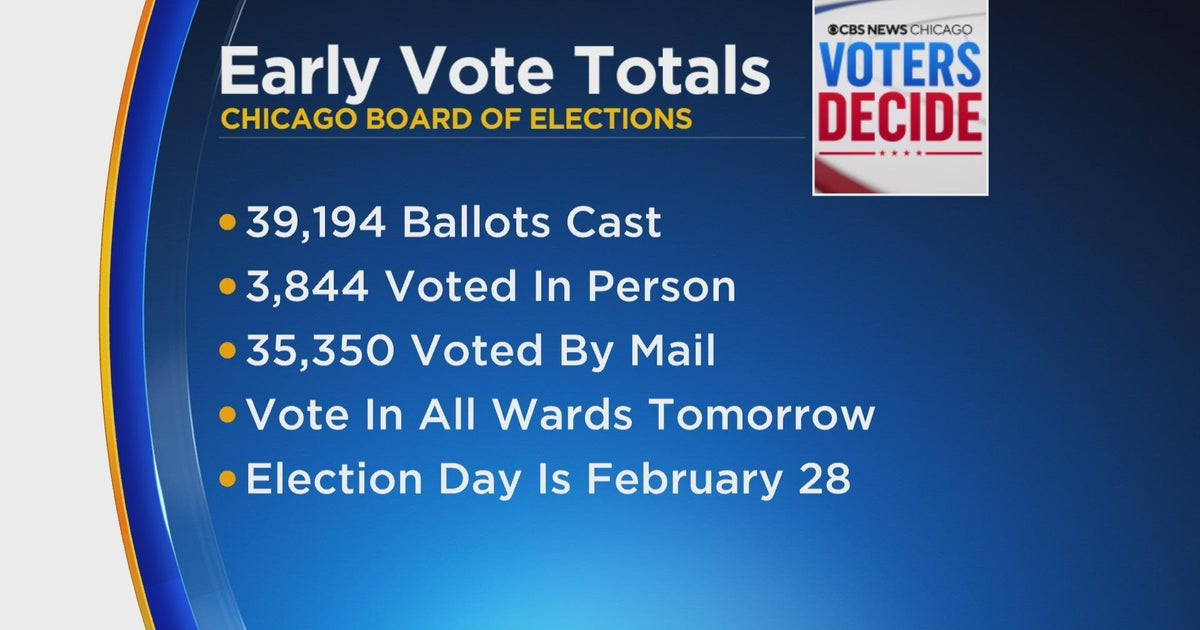 Early voting across all 50 wards for starts Monday - CBS Chicago