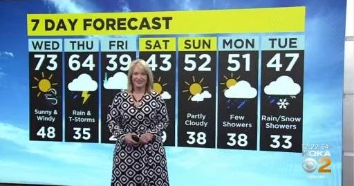 KDKA-TV Afternoon Forecast (2/15) - CBS Pittsburgh