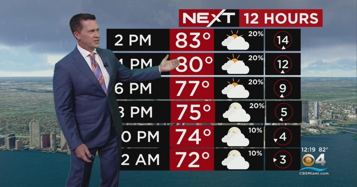 NEXT Weather forecast for Friday 2/17/2023 12PM - CBS Miami