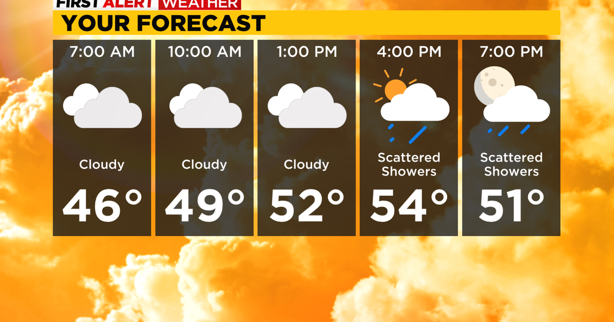 Pittsburgh Weather: Warmer temperatures expected much of the week with ...