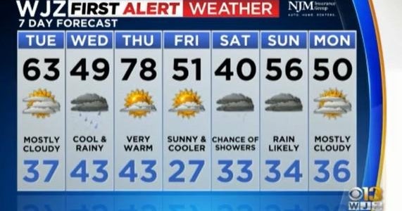 First Alert Forecast: Near-record highs possible Thursday - CBS Baltimore