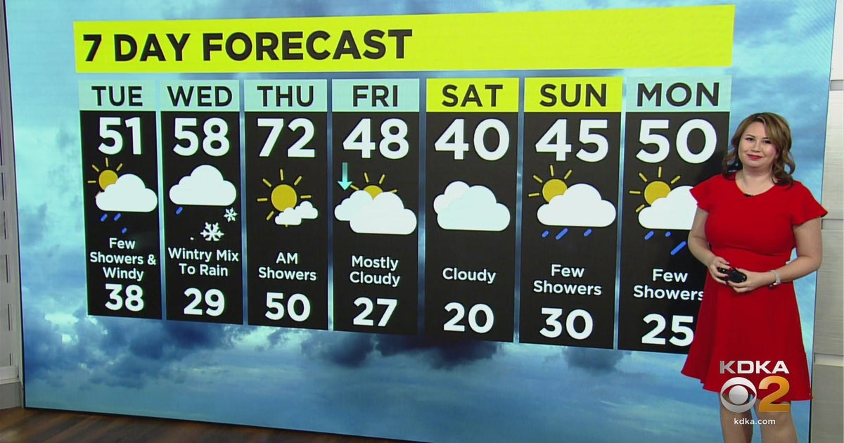 KDKA-TV Nightly Forecast (2/20) - CBS Pittsburgh