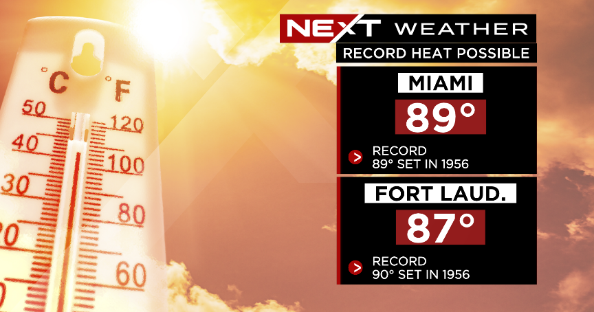 NEXT Weather: Record heat possible to end February - CBS Miami