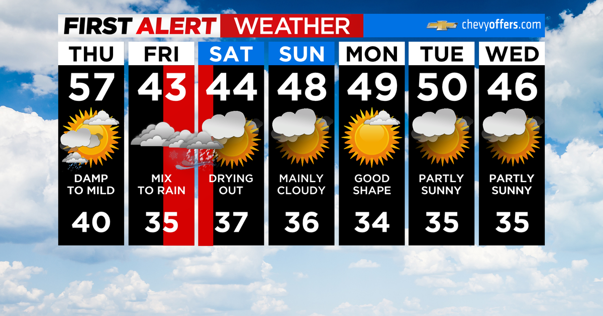 First Alert Weather: Red Alert for snow & rain Friday evening, early ... First Alert Weather: Red Alert for snow & rain Friday evening, early ...