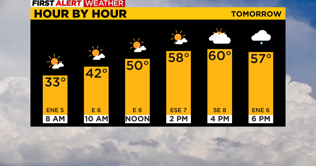 Pittsburgh Weather: Workweek cooldown on the way - CBS Pittsburgh