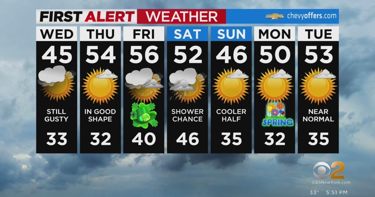 First Alert Weather: Red Alert as nor'easter continues - CBS New York