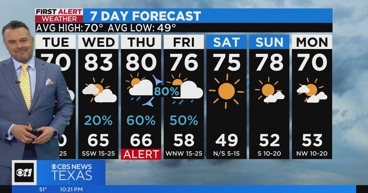 First Alert Weather: Warmer temps and severe weather on the way - CBS Texas
