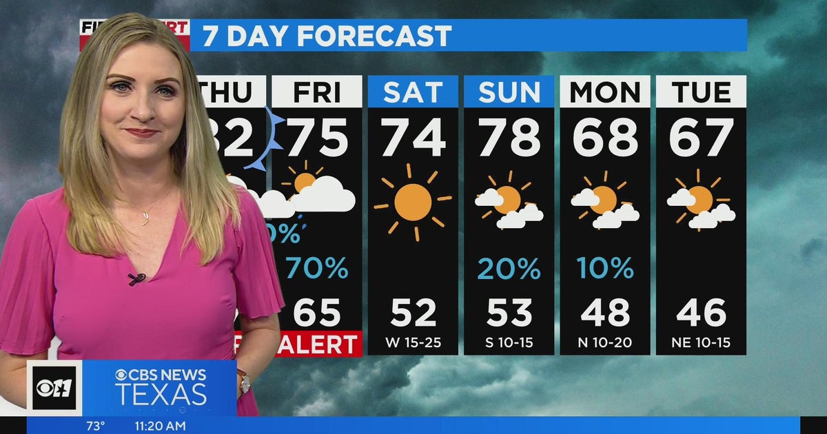 Warm & stormy weather ahead for North Texas - CBS Texas