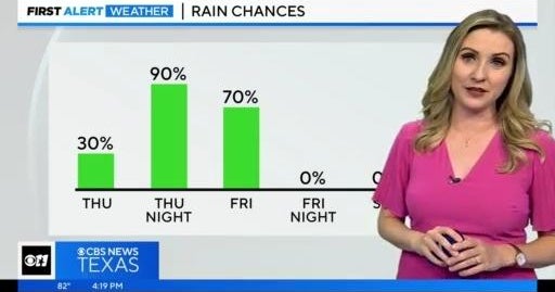 Cloudy conditions continue, stray thunderstorm possible - CBS Texas