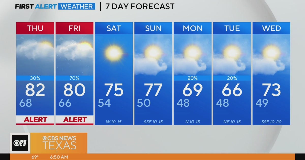 Stormy weather ahead for North Texas - CBS Texas
