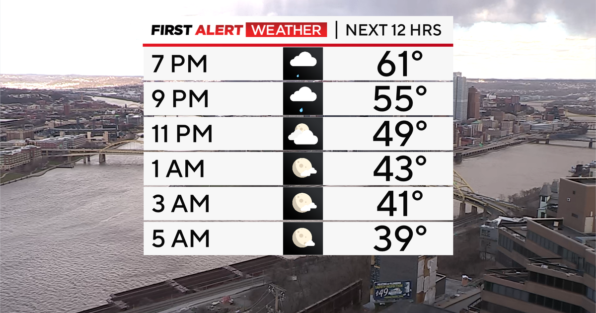 Pittsburgh Weather: Severe weather begins to subside after windy ...