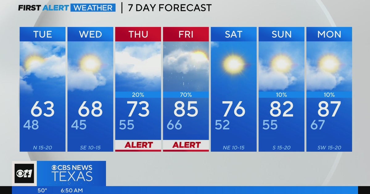Cool, cloudy day ahead for North Texas - CBS Texas