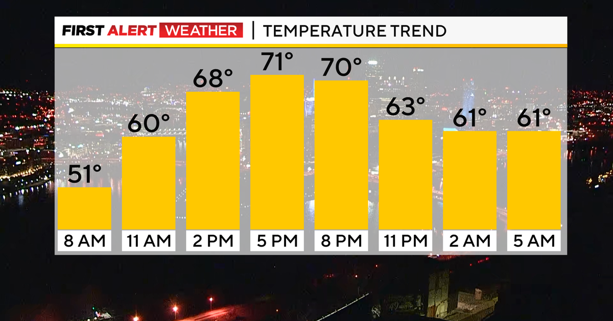 Pittsburgh Weather: A pleasant, mostly cloudy Tuesday before more ...