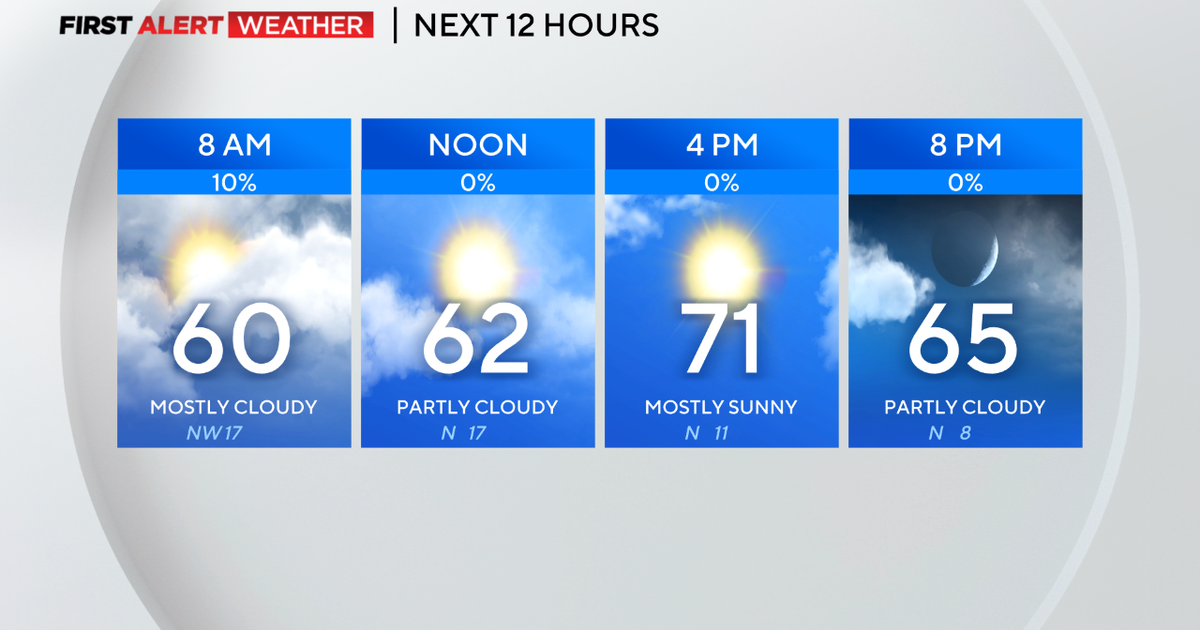 Gloomy skies to clear up in North Texas Wednesday - CBS Texas