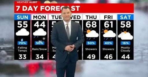 Chicago First Alert Weather: Scattered showers, thunderstorms - CBS Chicago