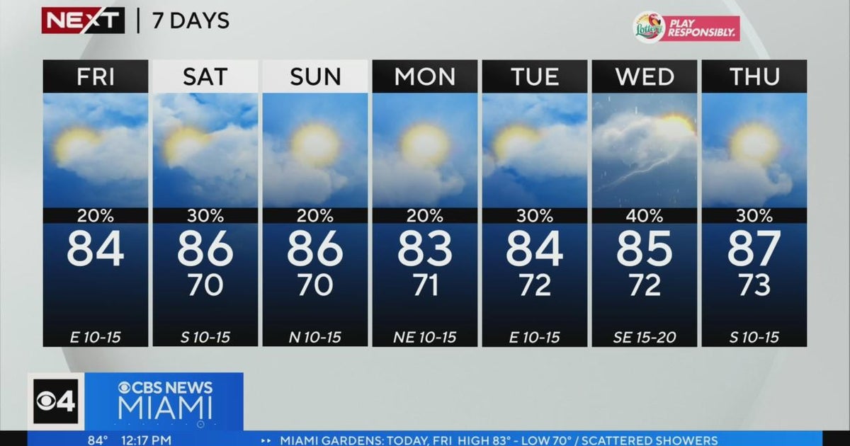 NEXT Weather forecast for Friday 4/21/2023 12PM - CBS Miami