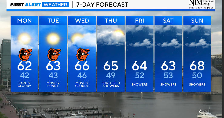 First Alert Forecast: Cool weather pattern ahead - CBS Baltimore