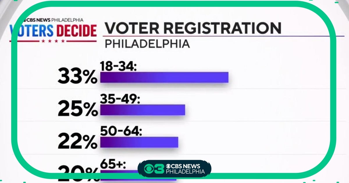 What is on the minds of Philadelphia's young voters as Election Day ...