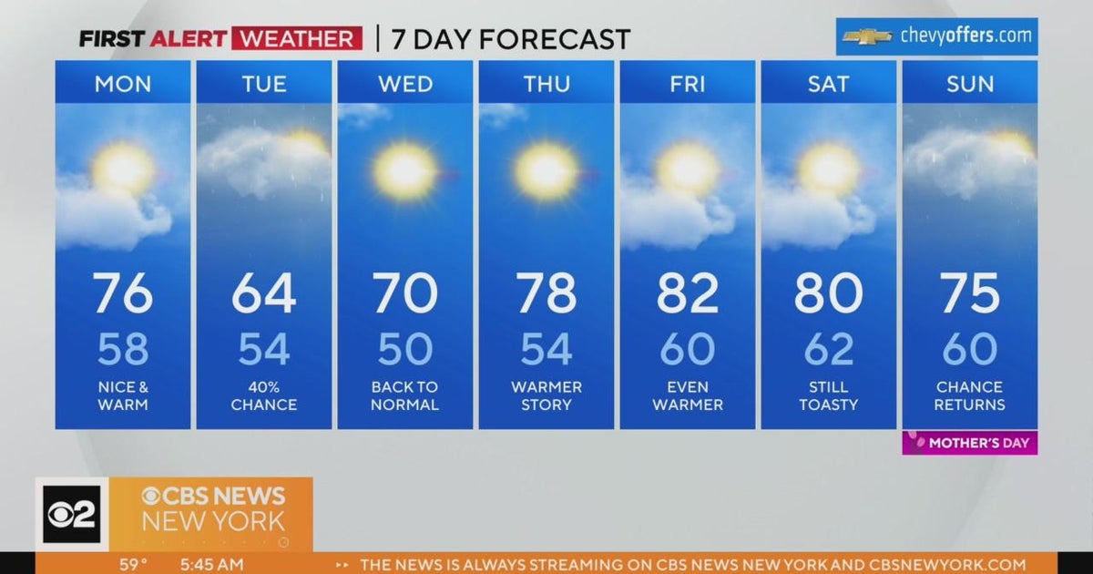 First Alert Weather: Nice looking week ahead - CBS New York