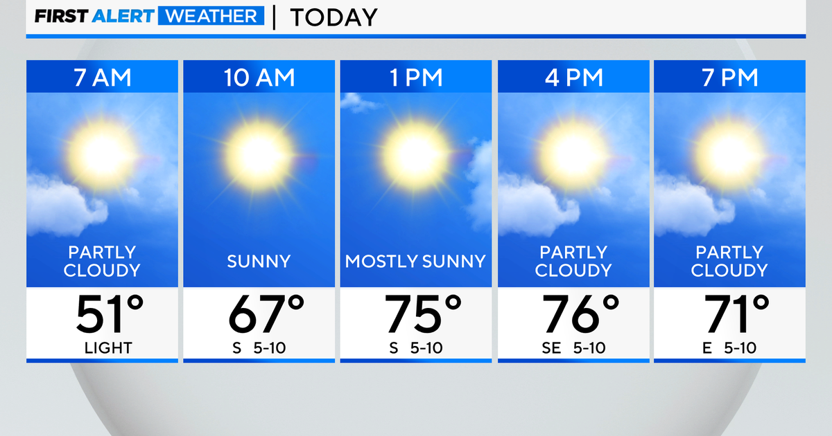Chicago First Alert Weather: Sunshine, temperatures in the upper 70s ...