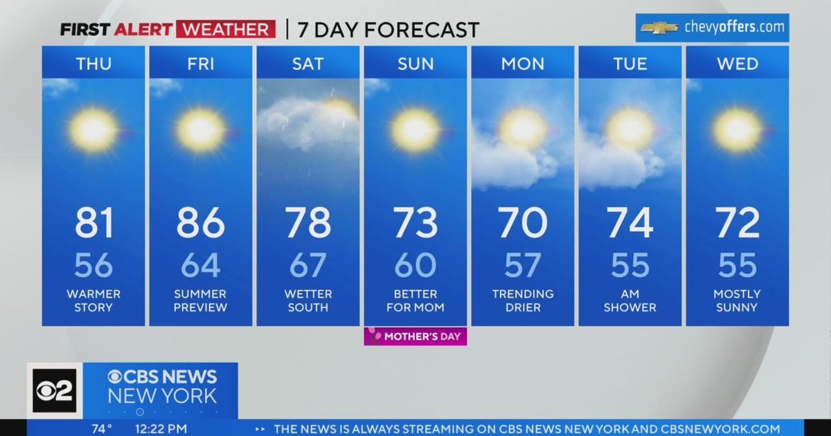 First Alert Weather: Feeling like June - CBS New York
