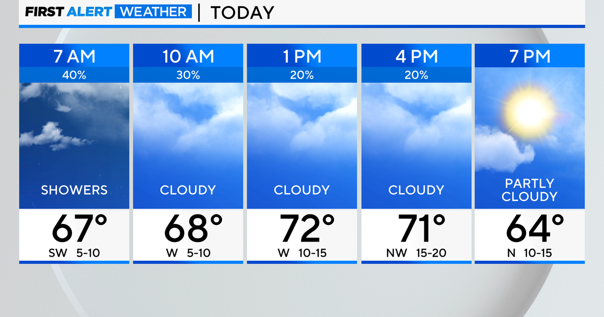 First Alert Weather: Passing showers with high of 70 - CBS Chicago
