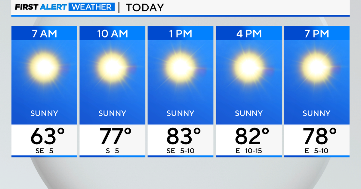 Chicago First Alert Weather: Temperatures in the 80s, sunny skies - CBS ...