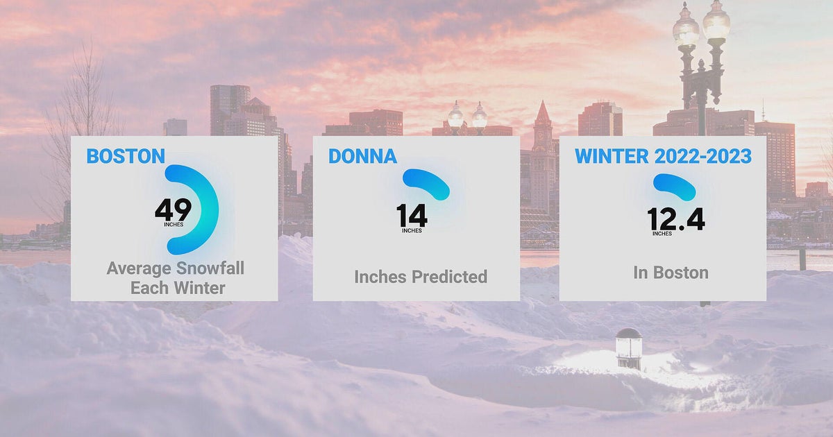 Boston only got 12.4 inches of snow last winter. Meet WBZ's snowfall ...