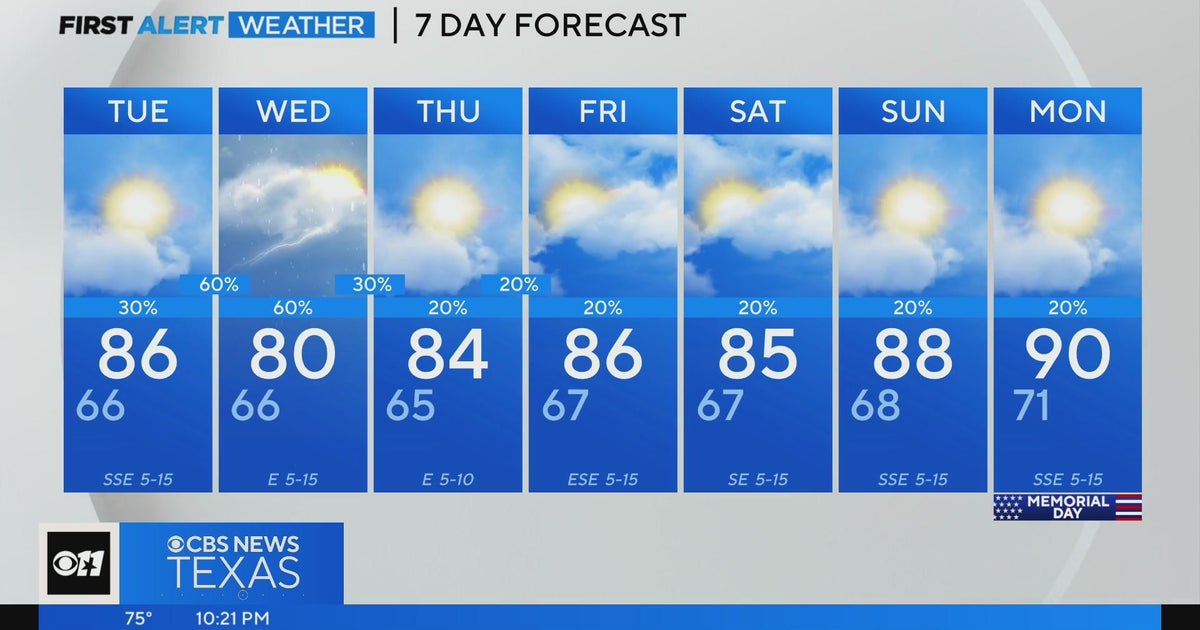 Warm, cloudy Tuesday ahead - CBS Texas