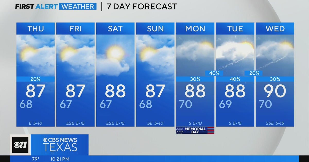 Some sprinkles possible overnight - CBS Texas