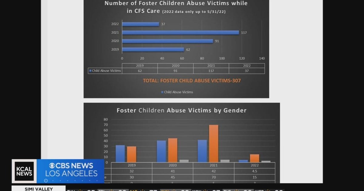 Grand jury finds systemic physical, sexual abuse in San Bernardino ...