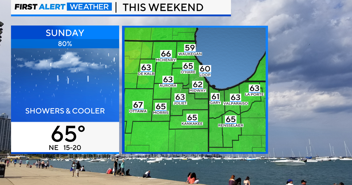 Chicago First Alert Weather: Have an umbrella handy - CBS Chicago