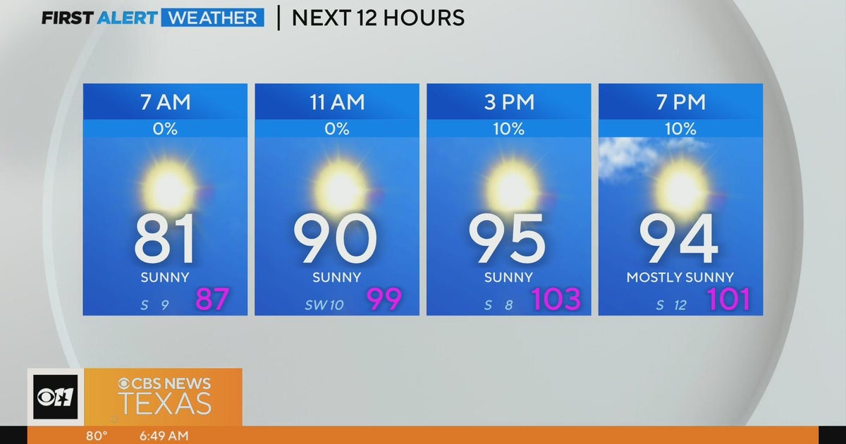 Isolated storms in the Wednesday forecast - CBS Texas