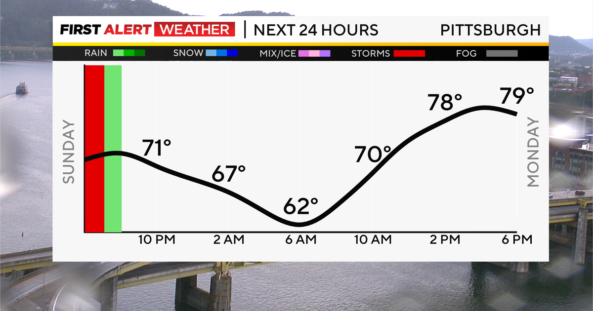 Pittsburgh Weather: Sunday showers bring heavy downpours, flash ...