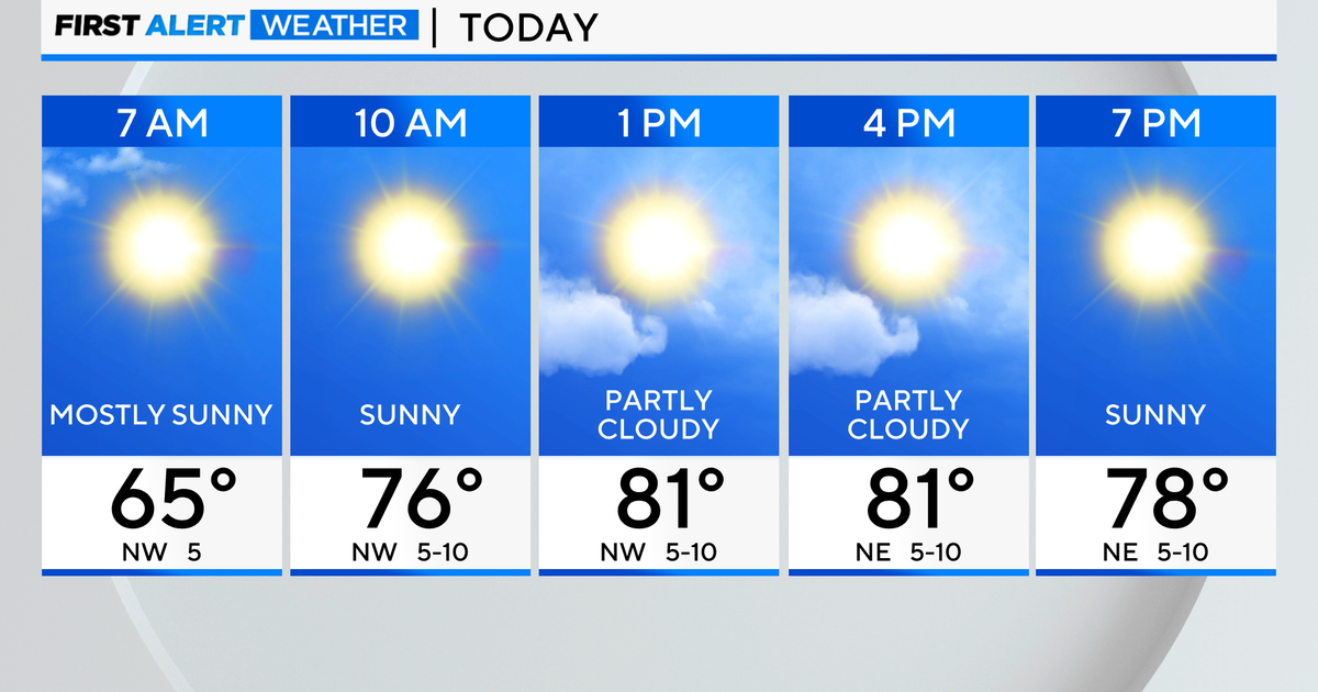 First Alert Weather: Sunshine with return of summer temps - CBS Chicago