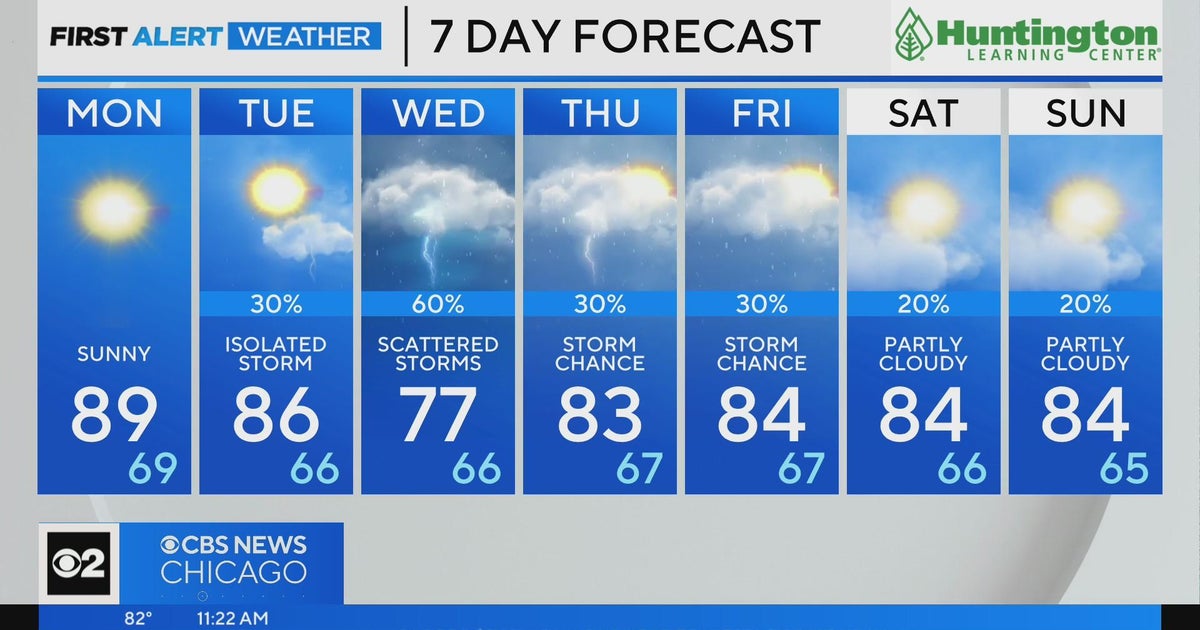 Chicago First Alert Weather: Some rain later - CBS Chicago